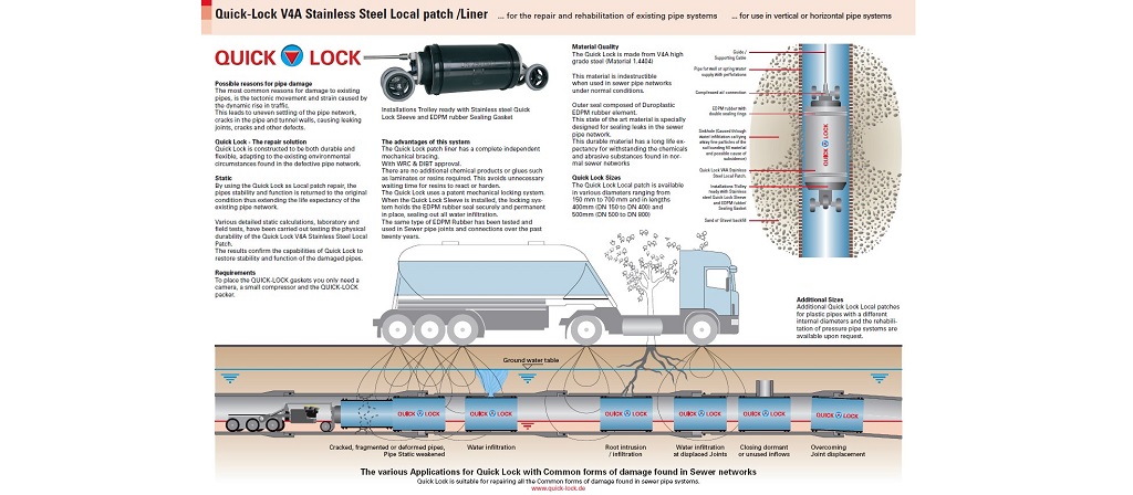 Quick Lock - CPS Drainage Solutions
